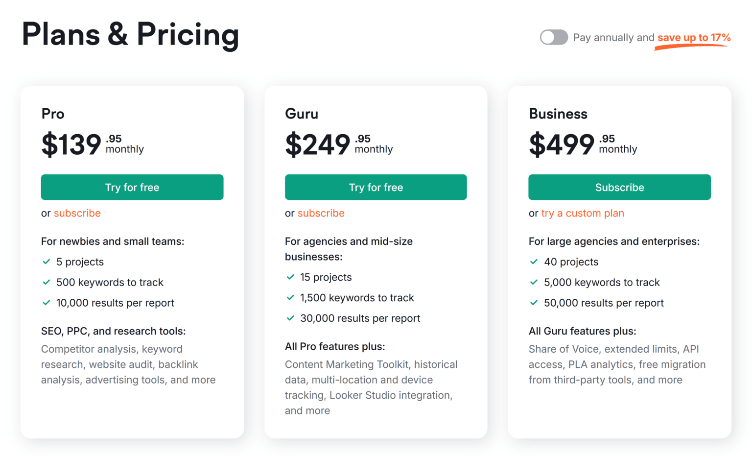 Semrush Pricing: How to Choose the Right Plan in 2025