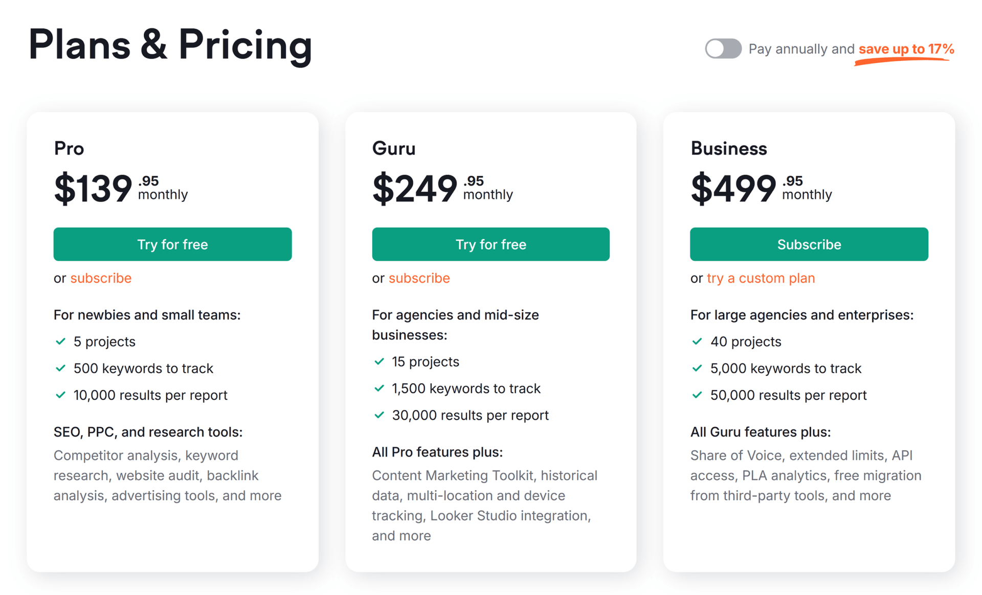 Semrush Pricing: How to Choose the Right Plan in 2025