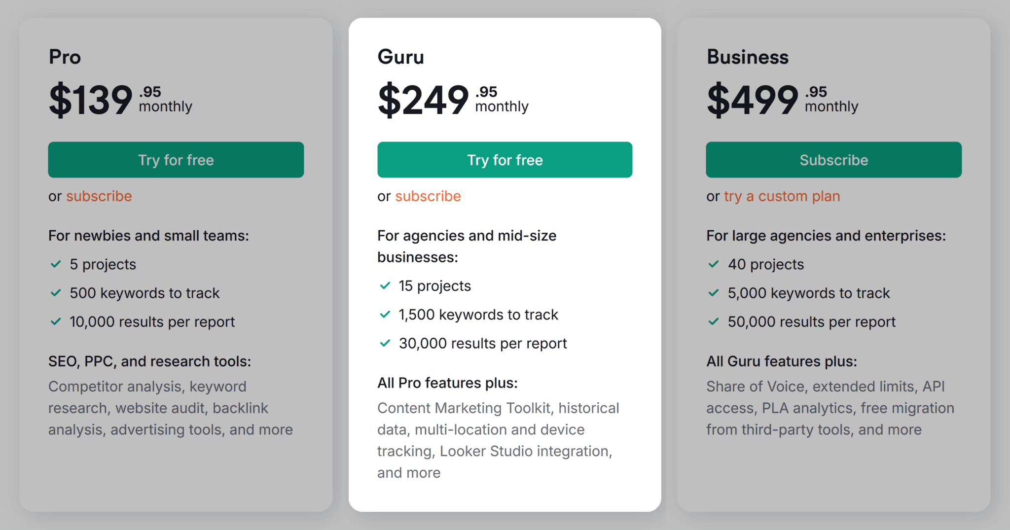 Semrush Pricing: How to Choose the Right Plan in 2025
