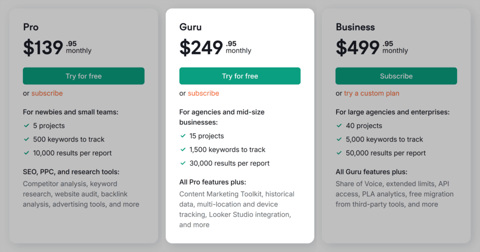 Semrush Pricing: How to Choose the Right Plan in 2025