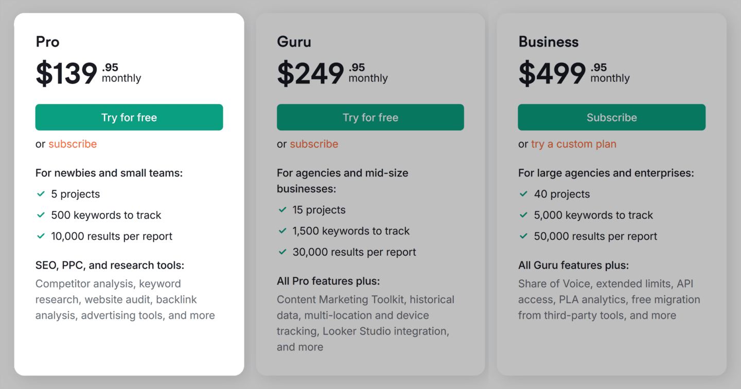 Semrush Pricing: How to Choose the Right Plan in 2025