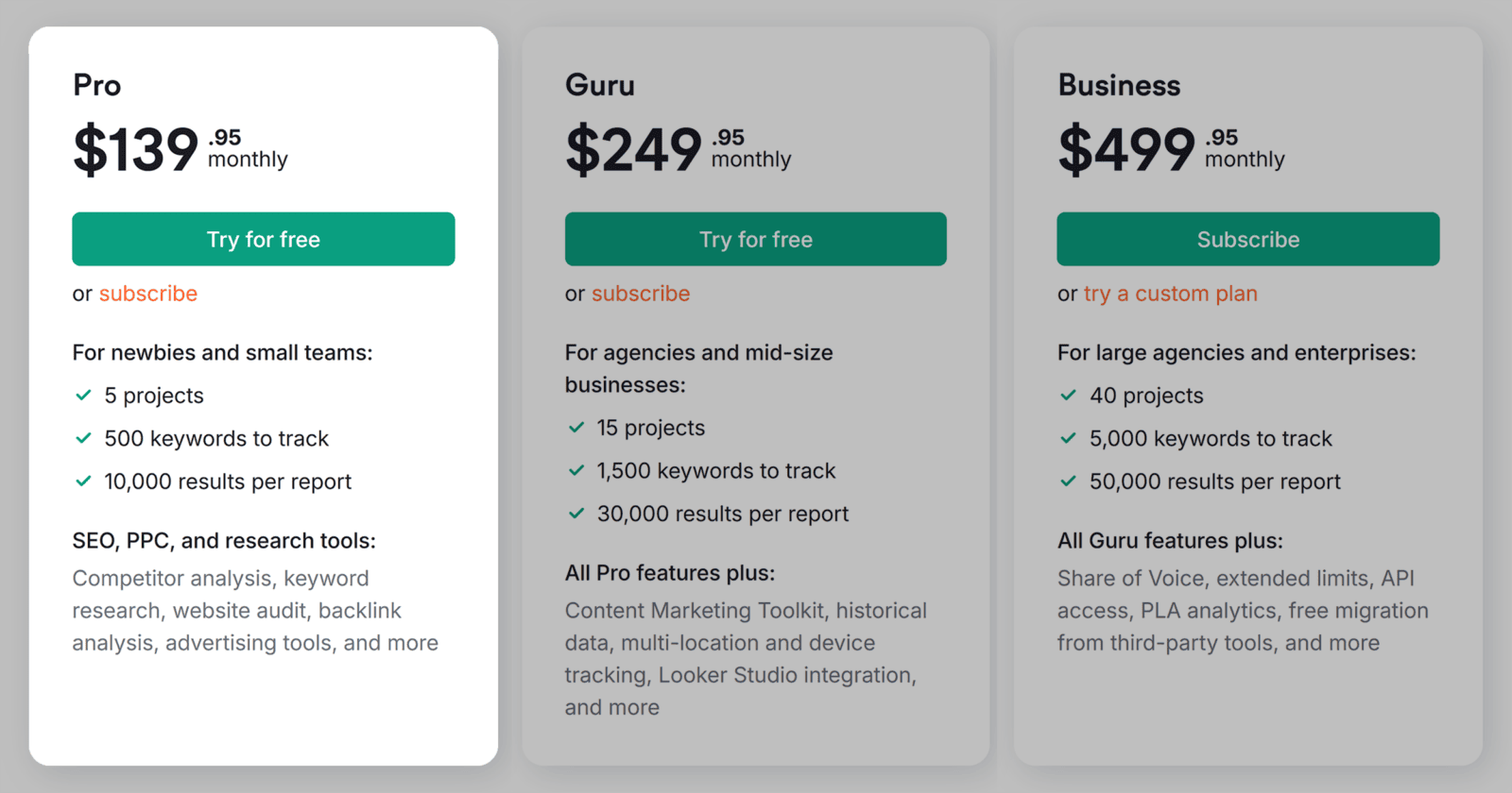 Semrush Pricing: How to Choose the Right Plan in 2025