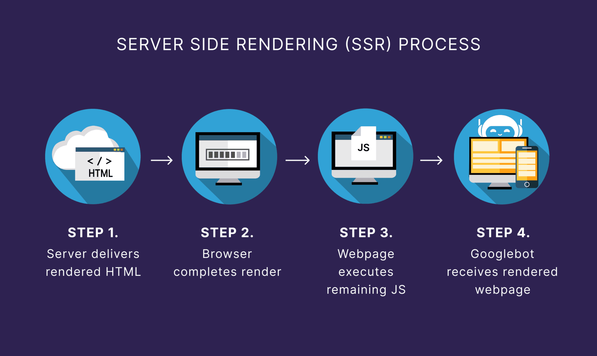JavaScript SEO: 6 Best Practices to Boost Rankings