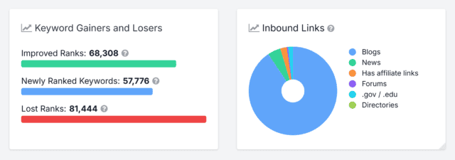 SpyFu Guide: How to Get the Most Out of This SEO Tool