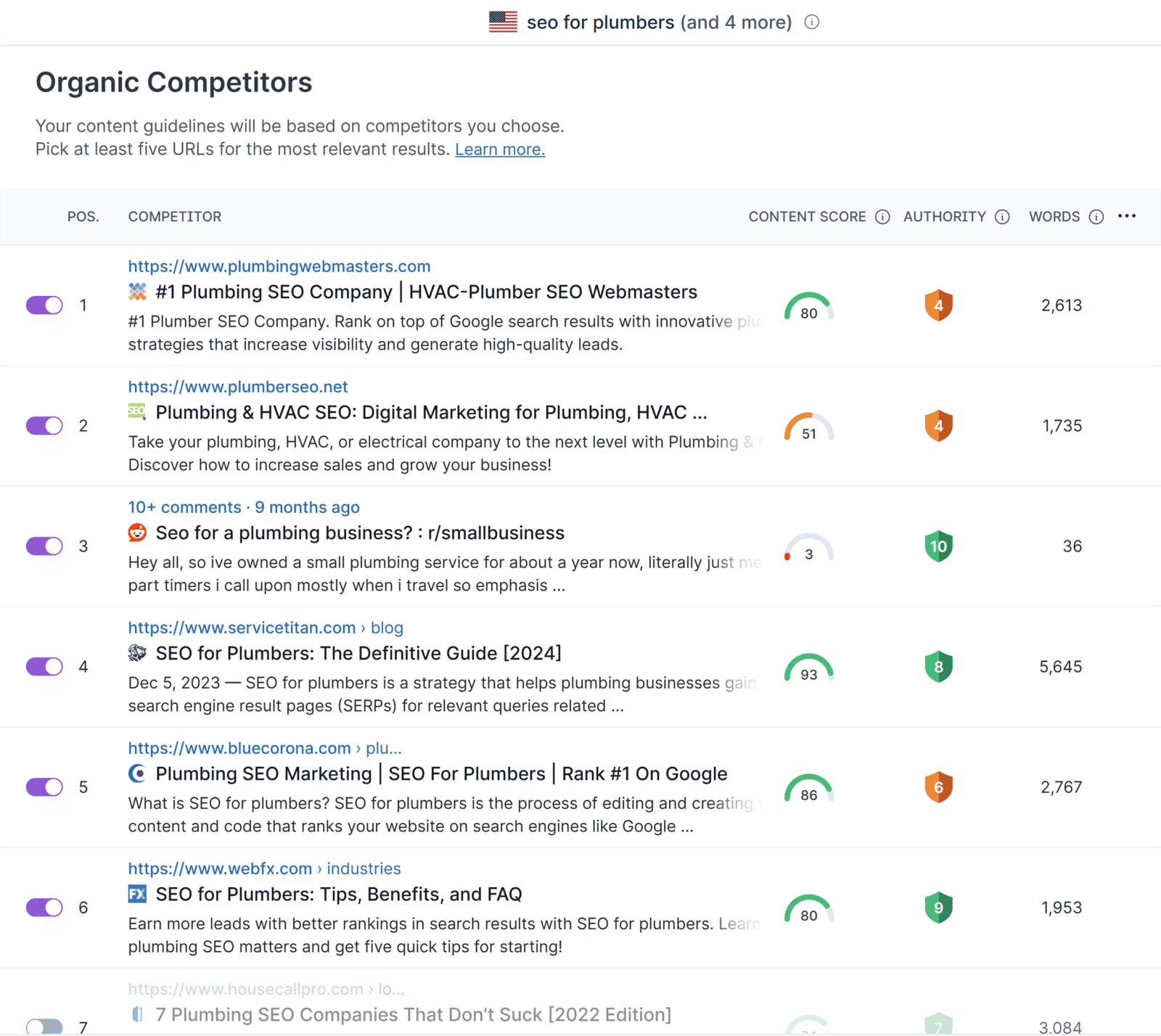 Surfer SEO Review: Features, Pricing and More