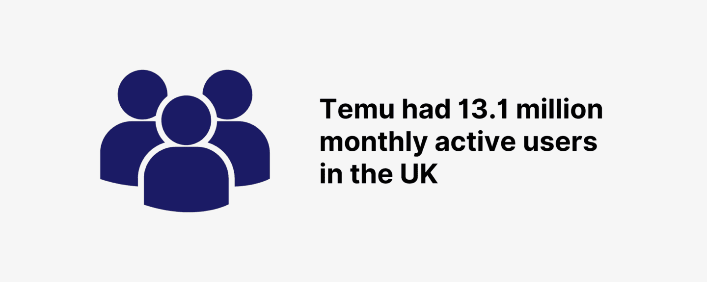 Temu Revenue and Usage Statistics for 2025