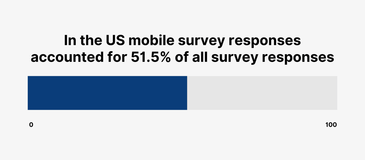 23 Key Market Research Statistics for 2025