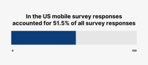 23 Key Market Research Statistics for 2025