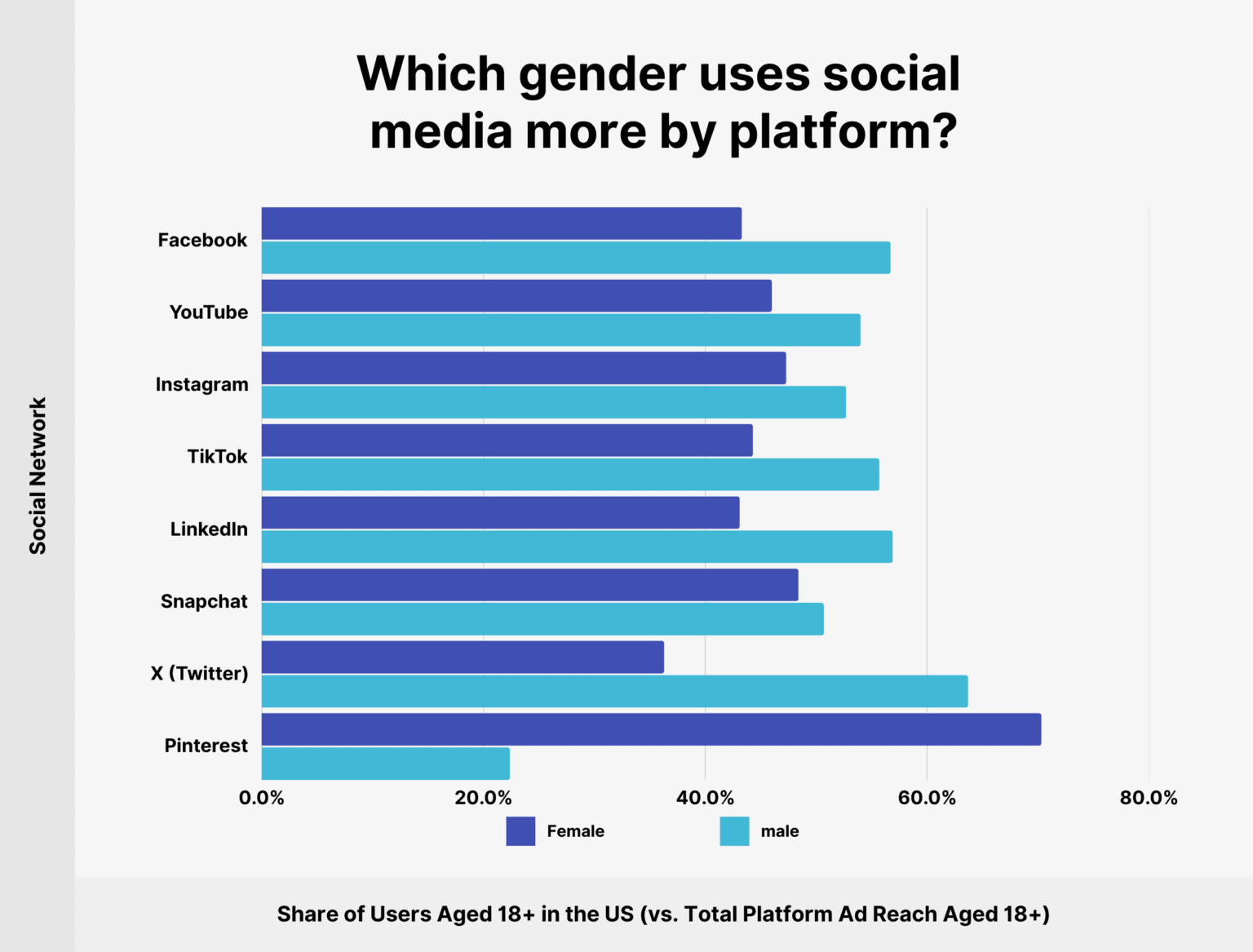 Social Network Usage & Growth Statistics (2025)