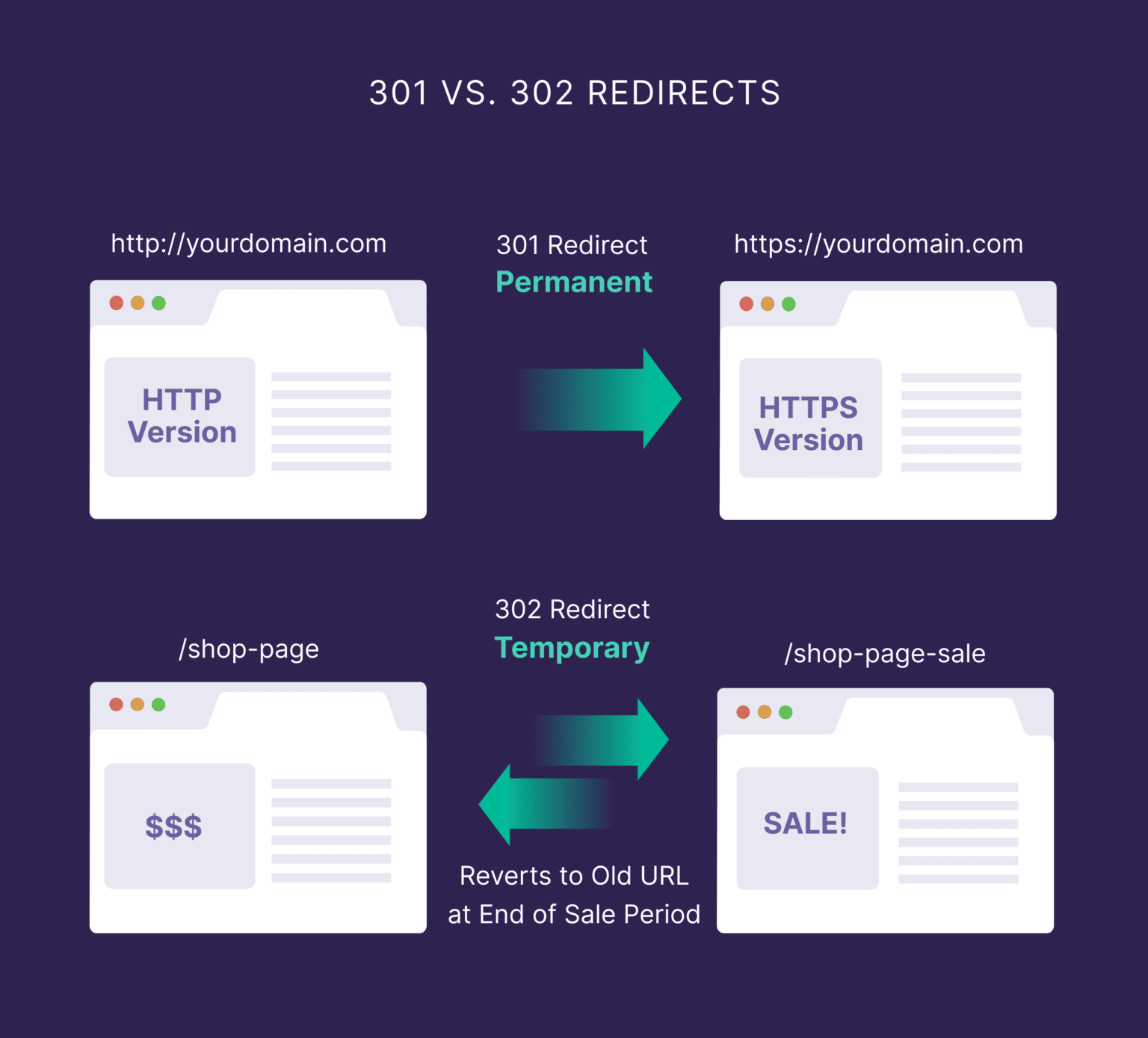 WordPress Redirects Made Easy: Plugin & Code Methods