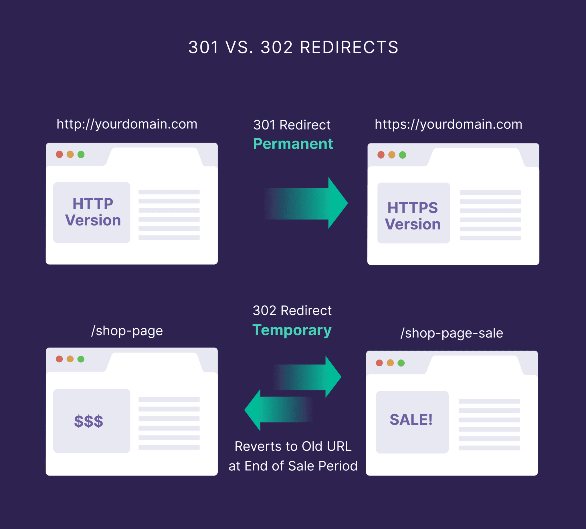 Wordpress Redirects Made Easy Plugin And Code Methods