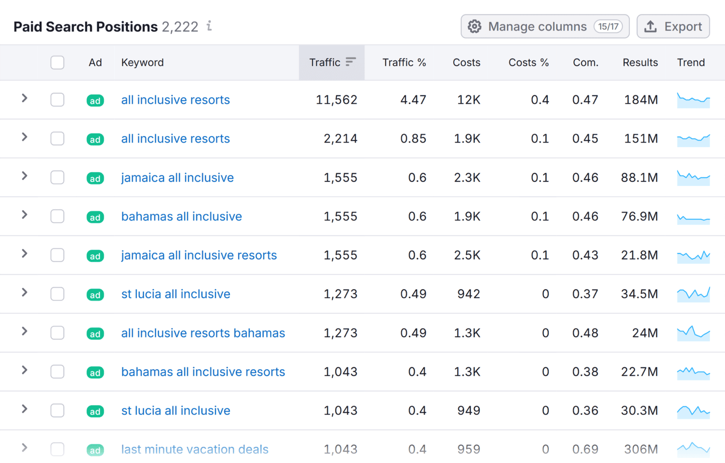 12 Best SEO Tools for 2025 (Used by Our Team Daily)