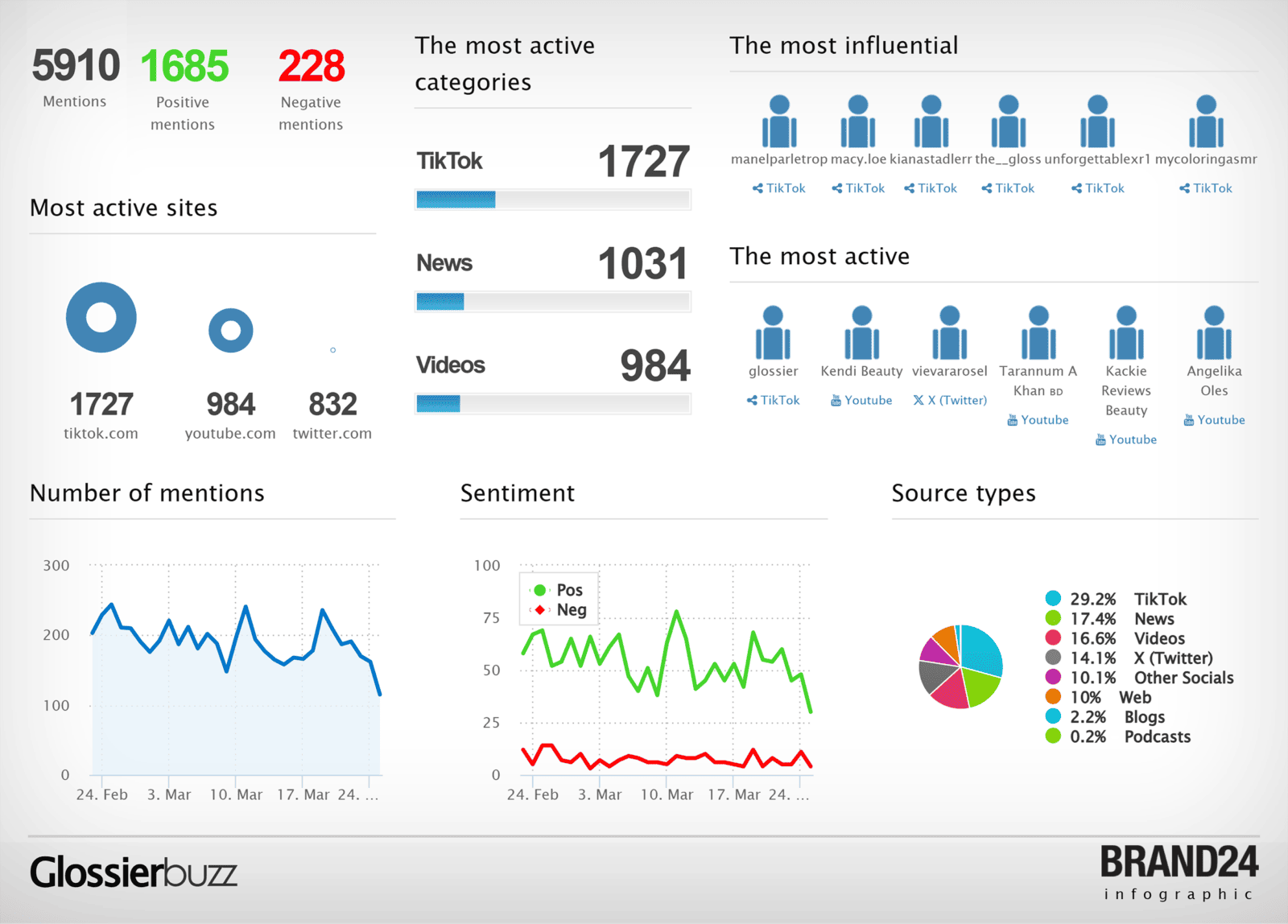 Top 5 Online Reputation Tools in 2026 (Tried & Tested)