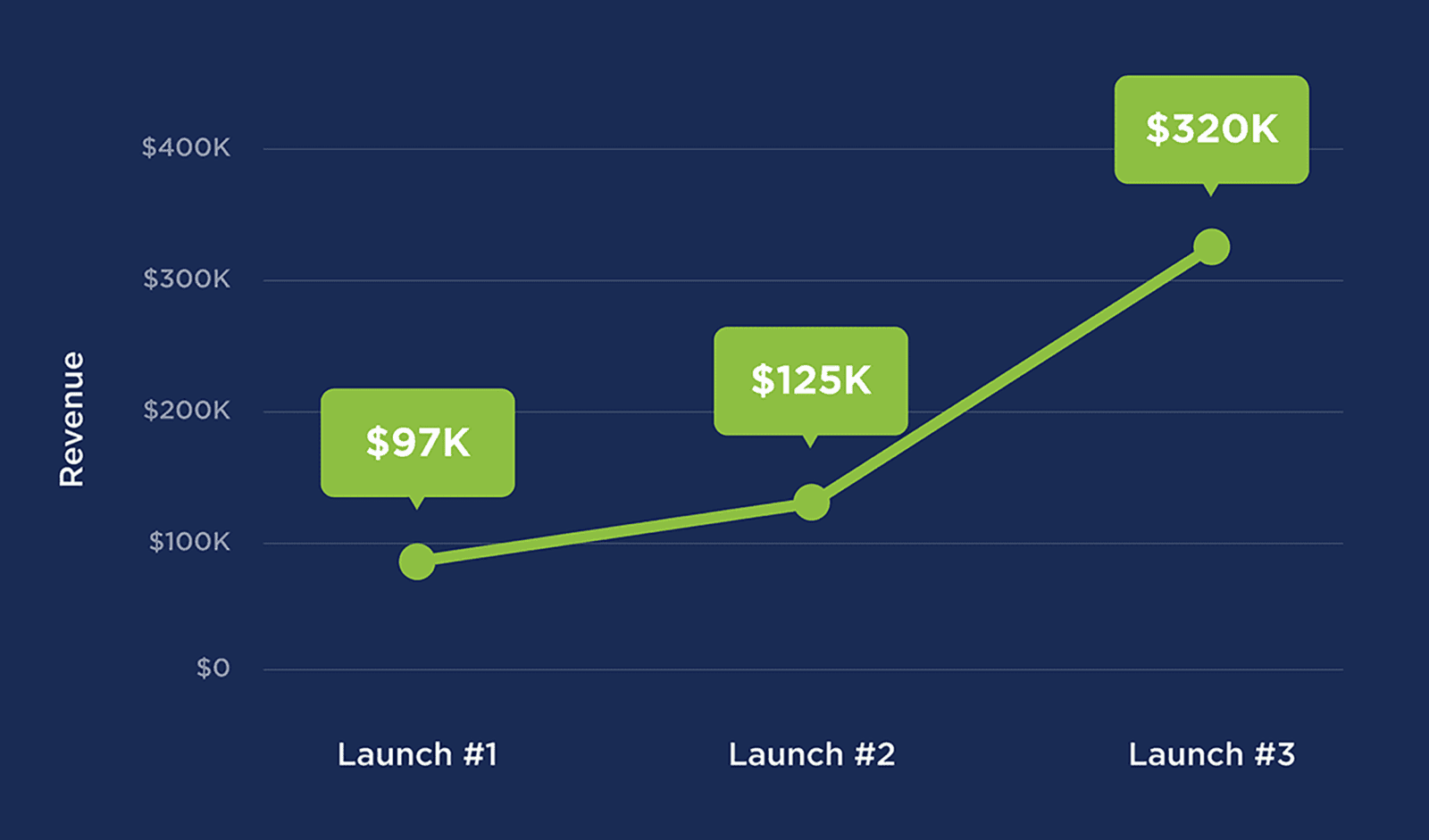 The Complete Product Launch Checklist [8 Steps]