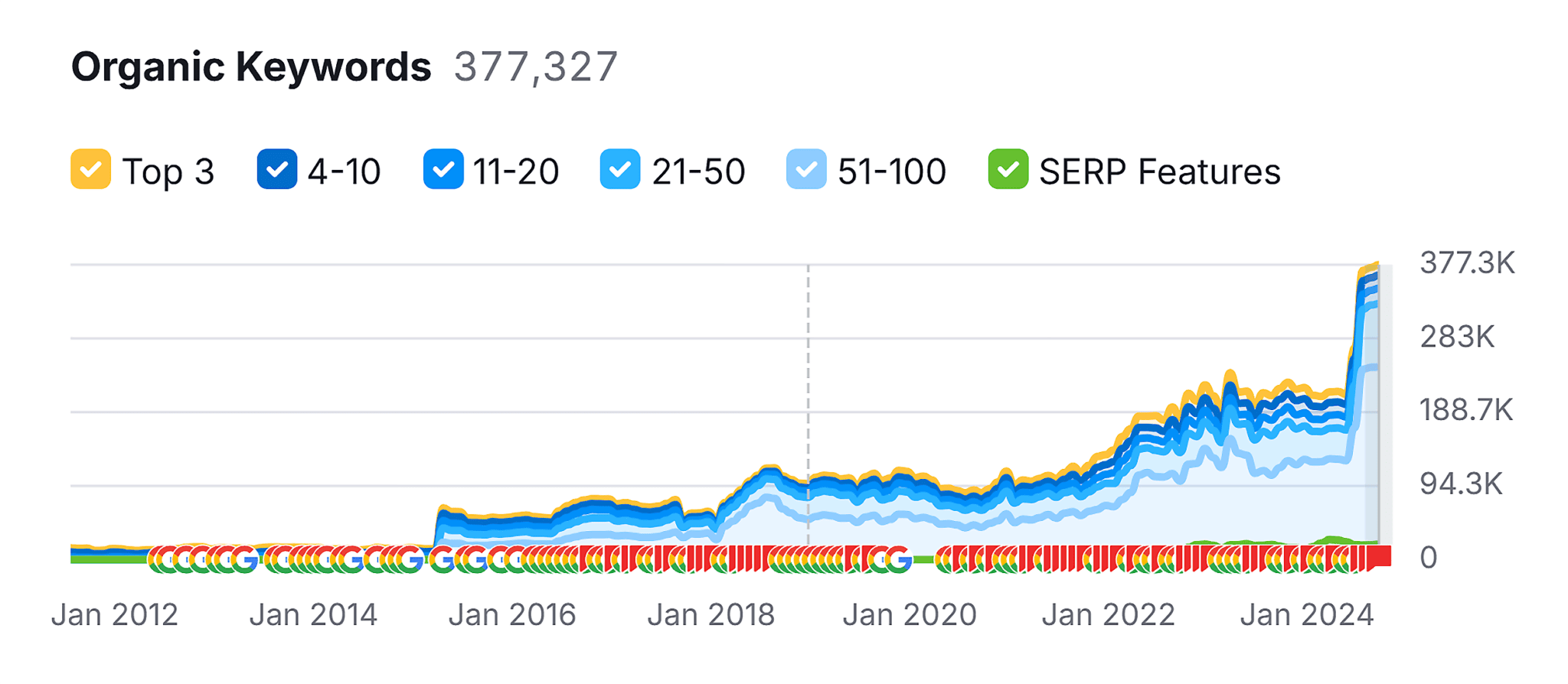 12 Best SEO Tools for September 2025 (Used by Our Team Daily)