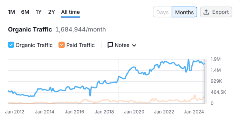 12 Best SEO Tools for September 2025 (Used by Our Team Daily)