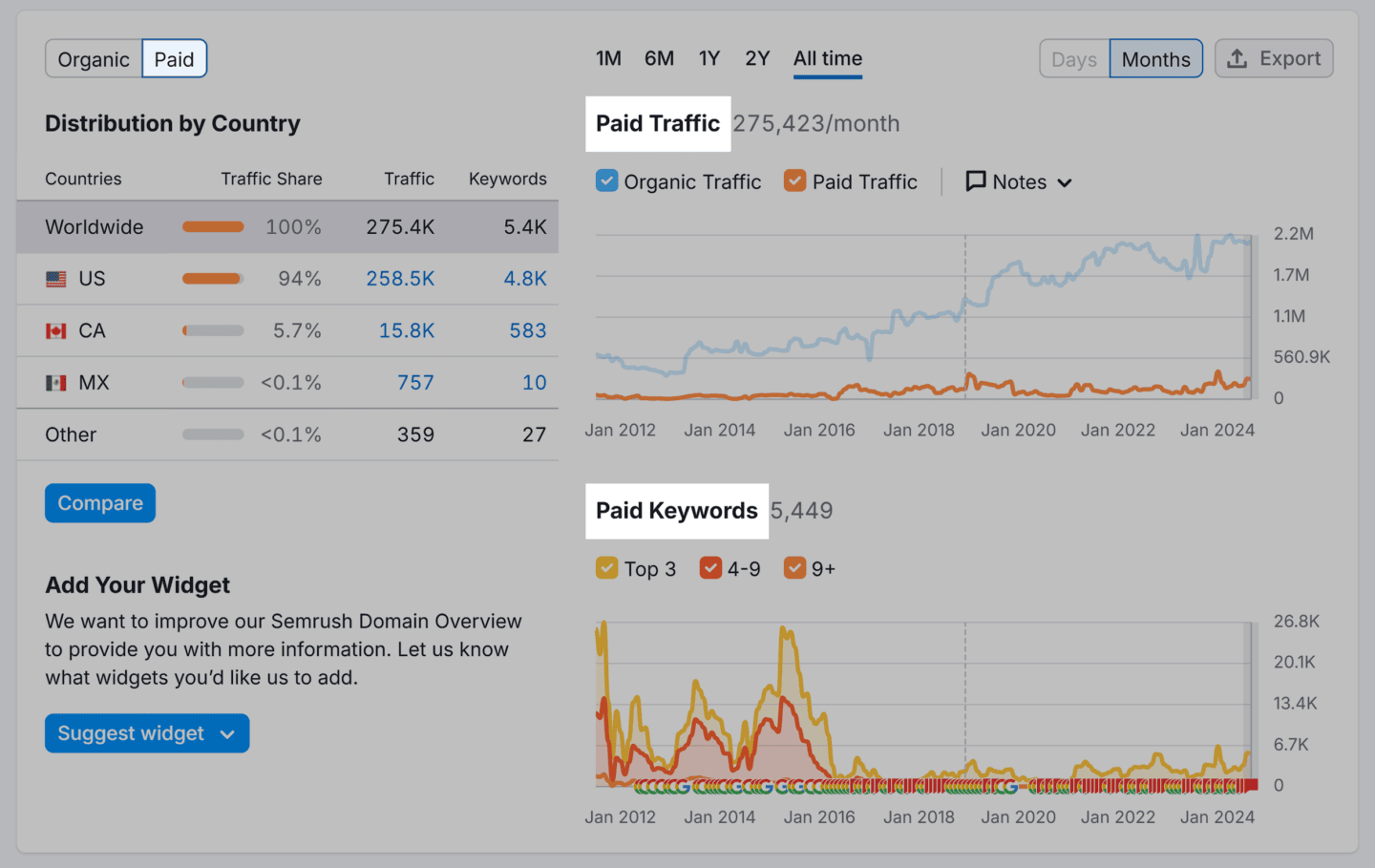 12 Best SEO Tools for 2025 (Used by Our Team Daily)