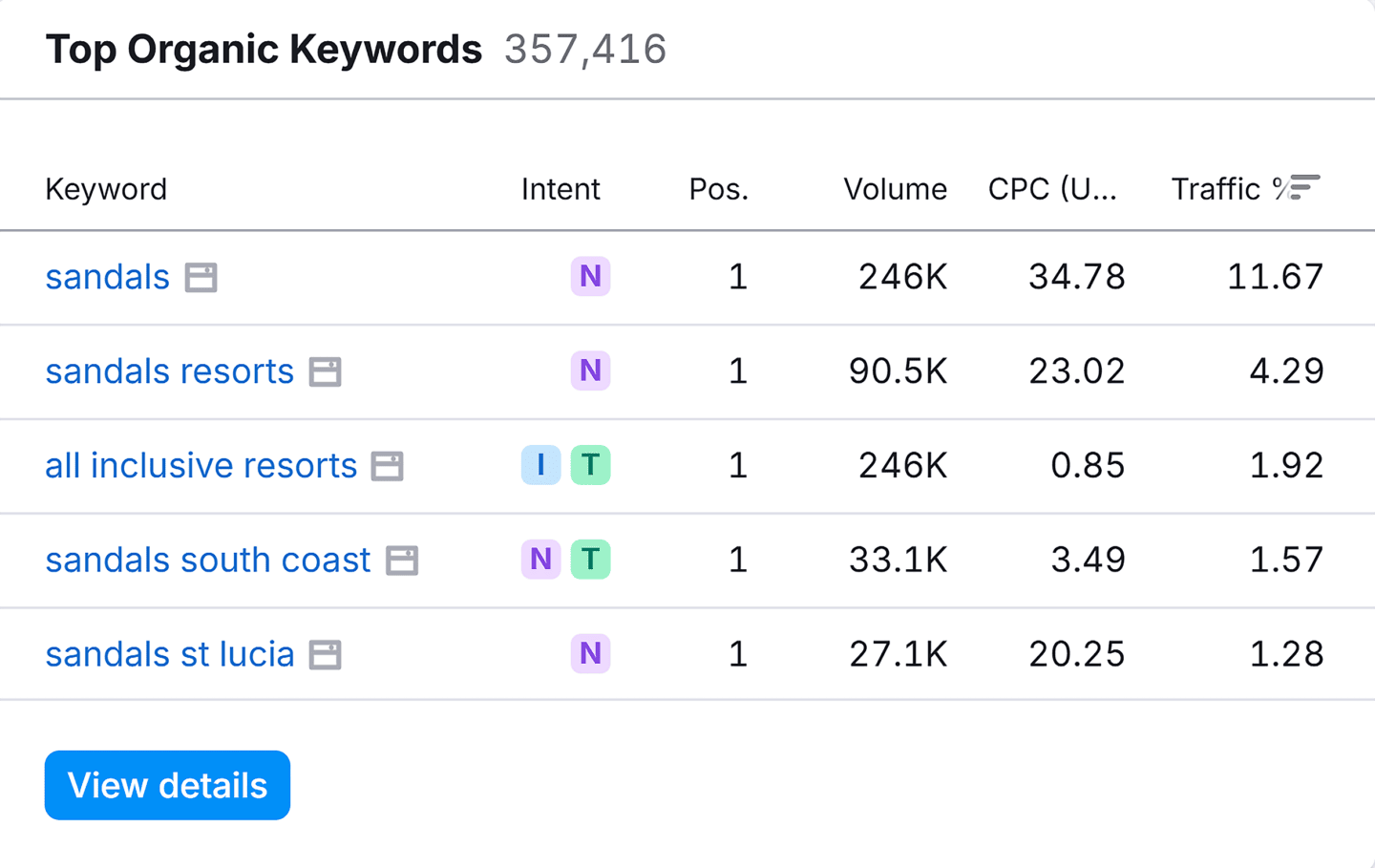 12 Best SEO Tools for September 2025 (Used by Our Team Daily)