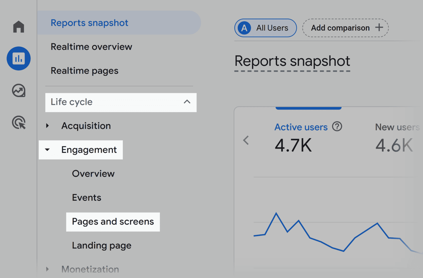 What Are Pageviews? (How you can Monitor and Enhance Them) – blog ...