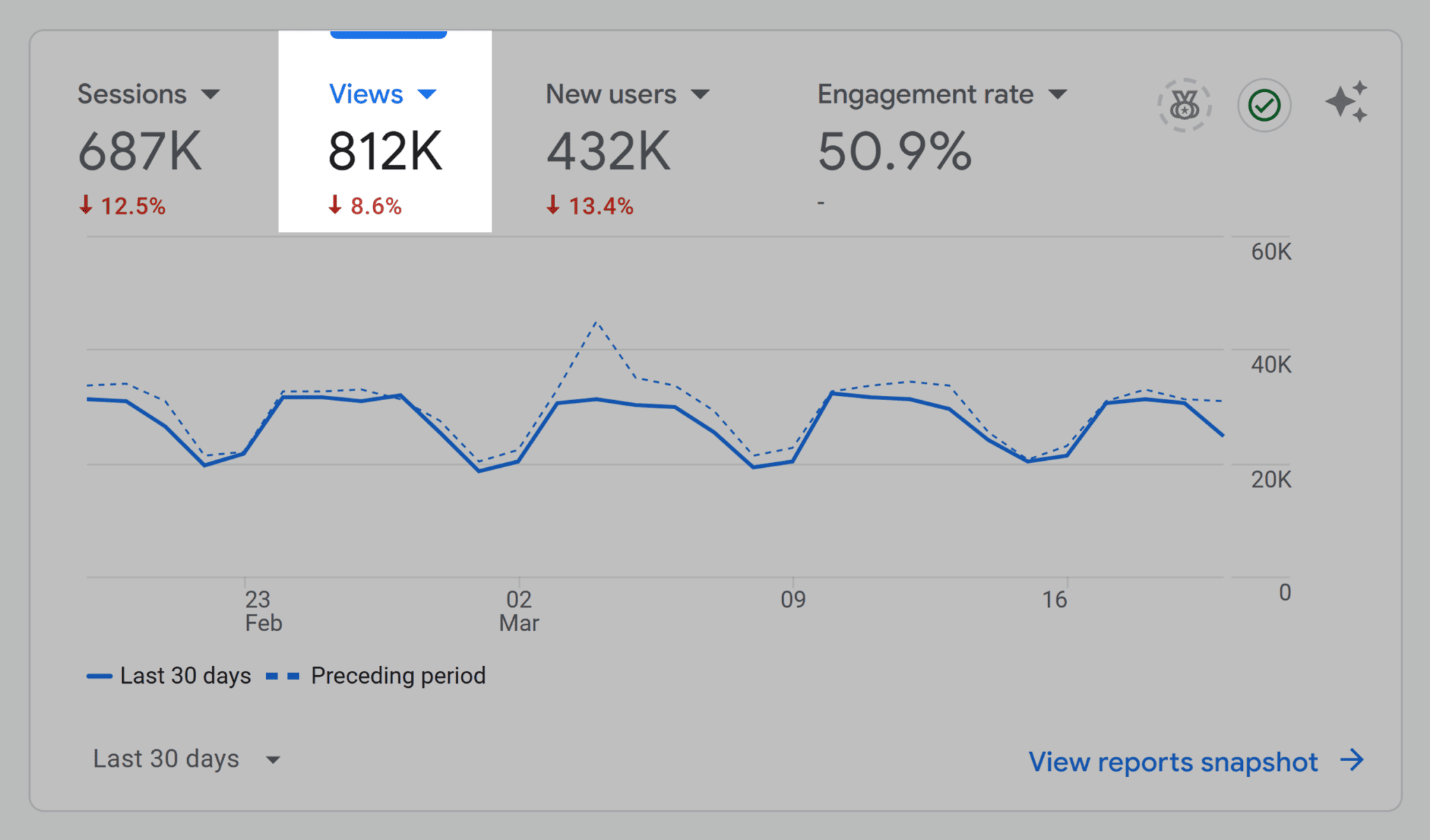 What Are Pageviews? (How to Track and Improve Them)