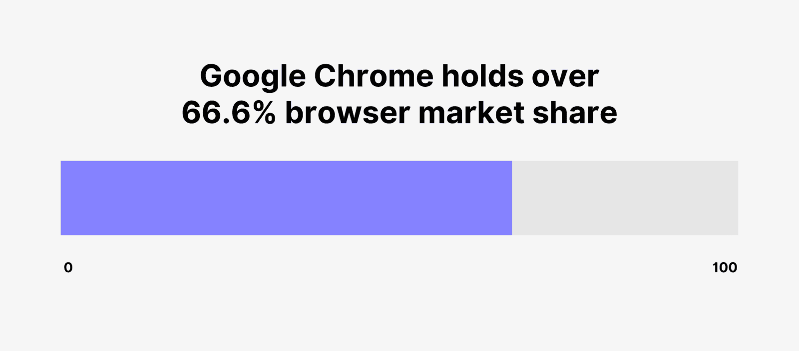 Web Browser Market Share In 2025: 85+ Browser Usage Statistics