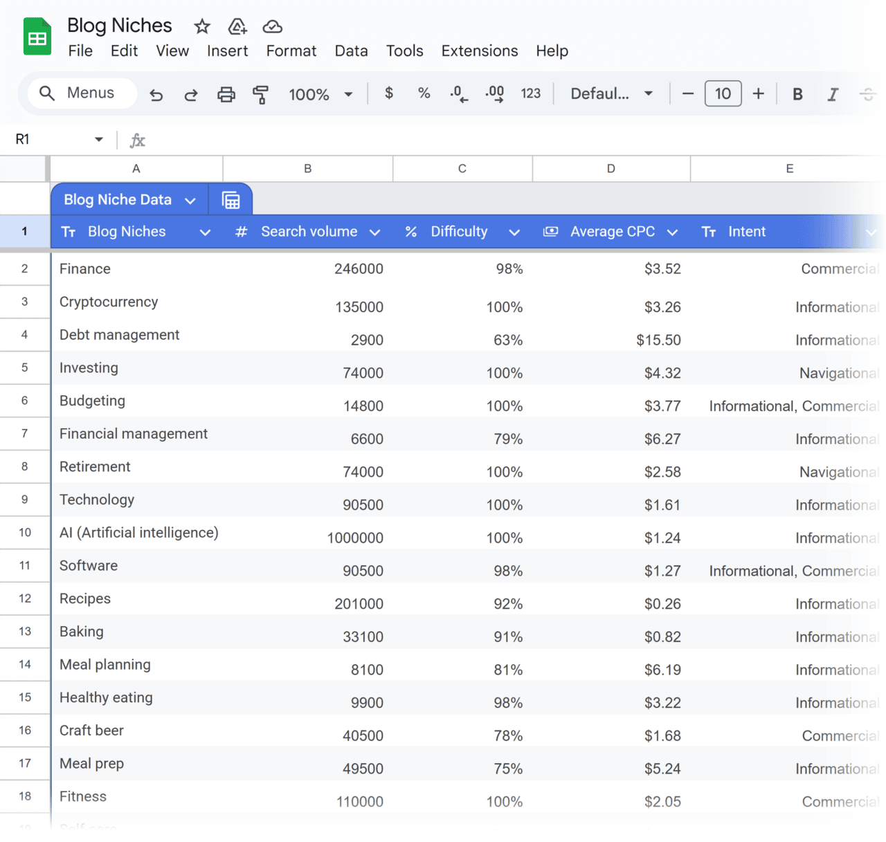 25 Best Blog Niche Ideas for 2025 (Data Study)