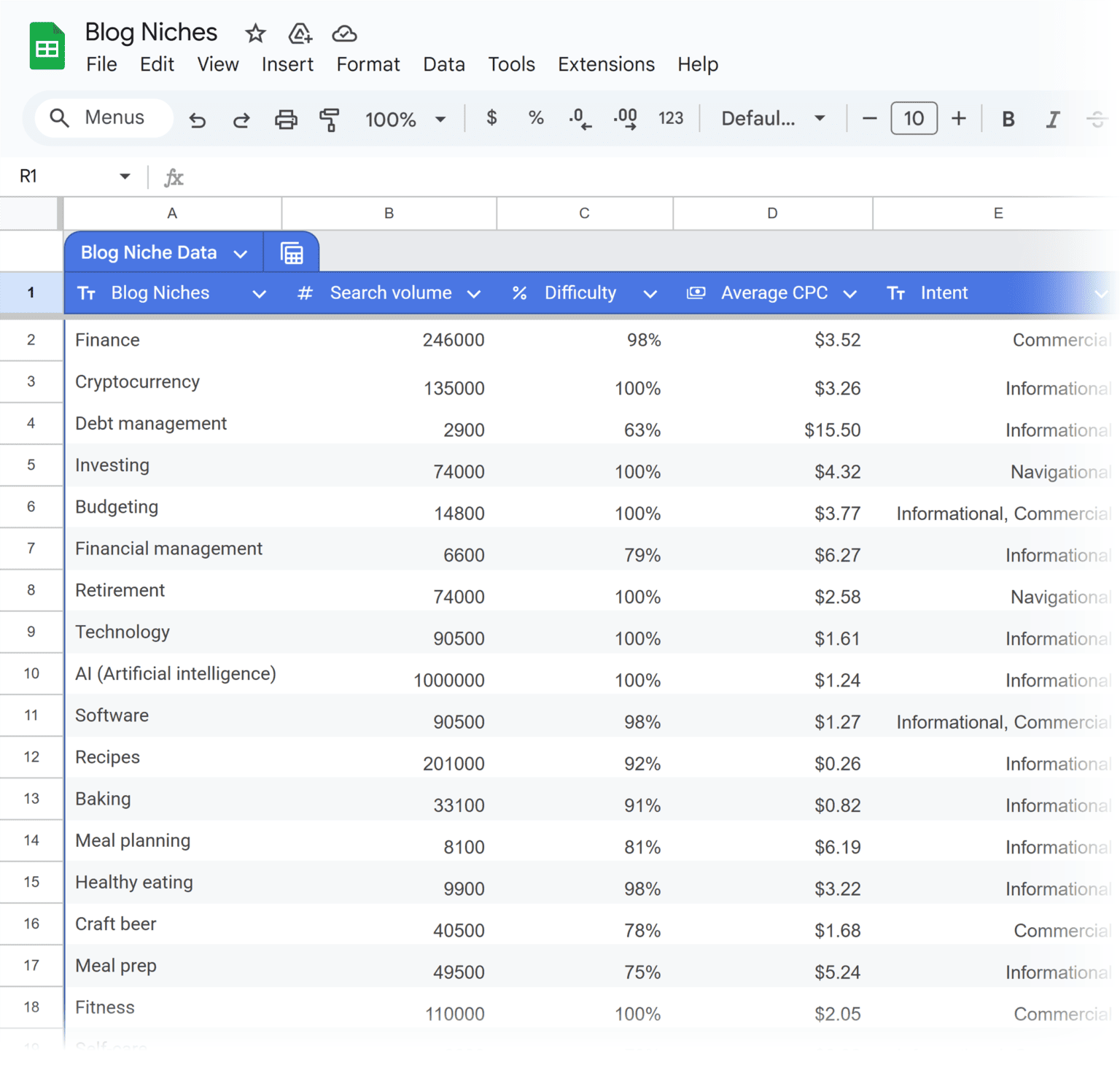 25 Best Blog Niche Ideas Data Study
