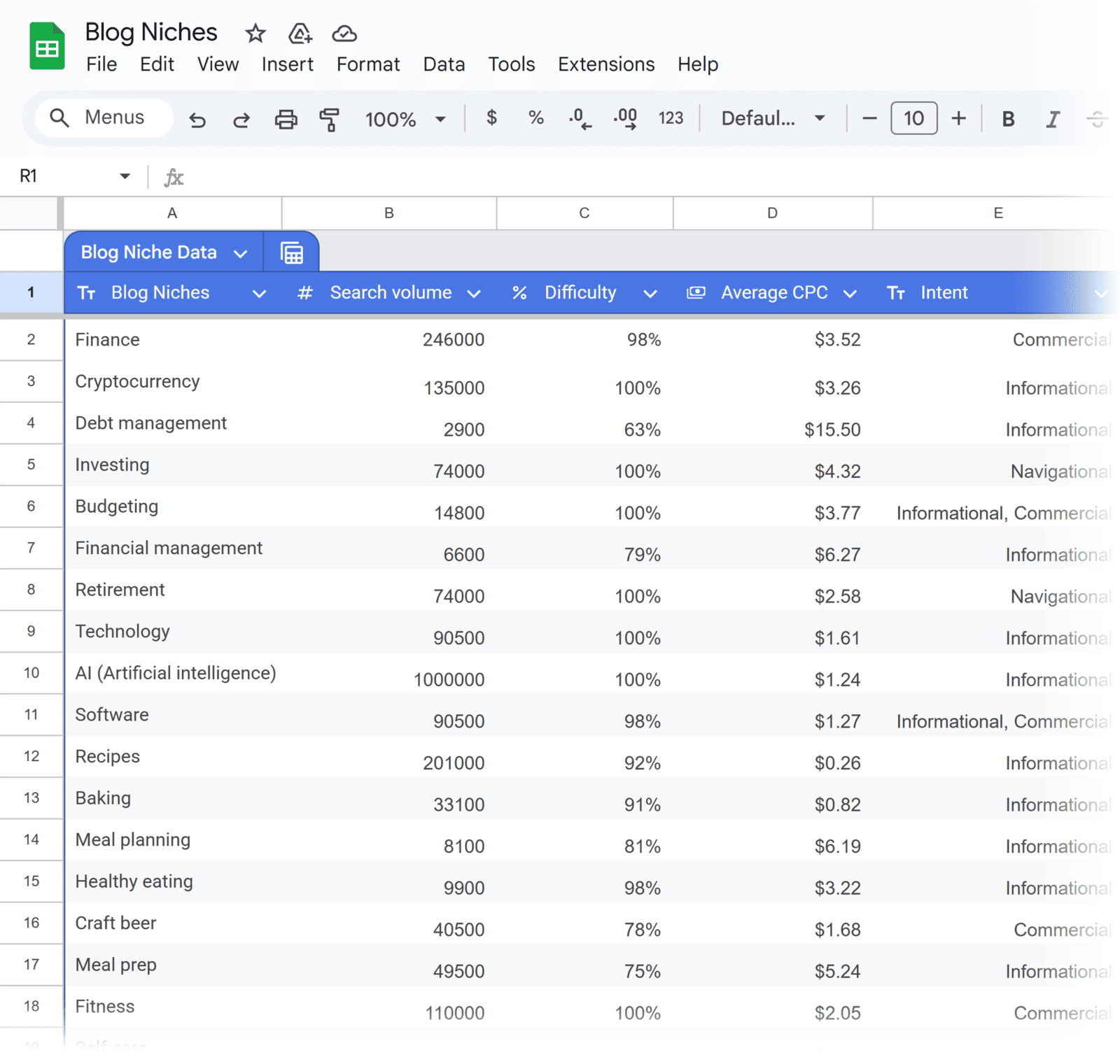 25 Best Blog Niche Ideas for 2025 (Data Study)