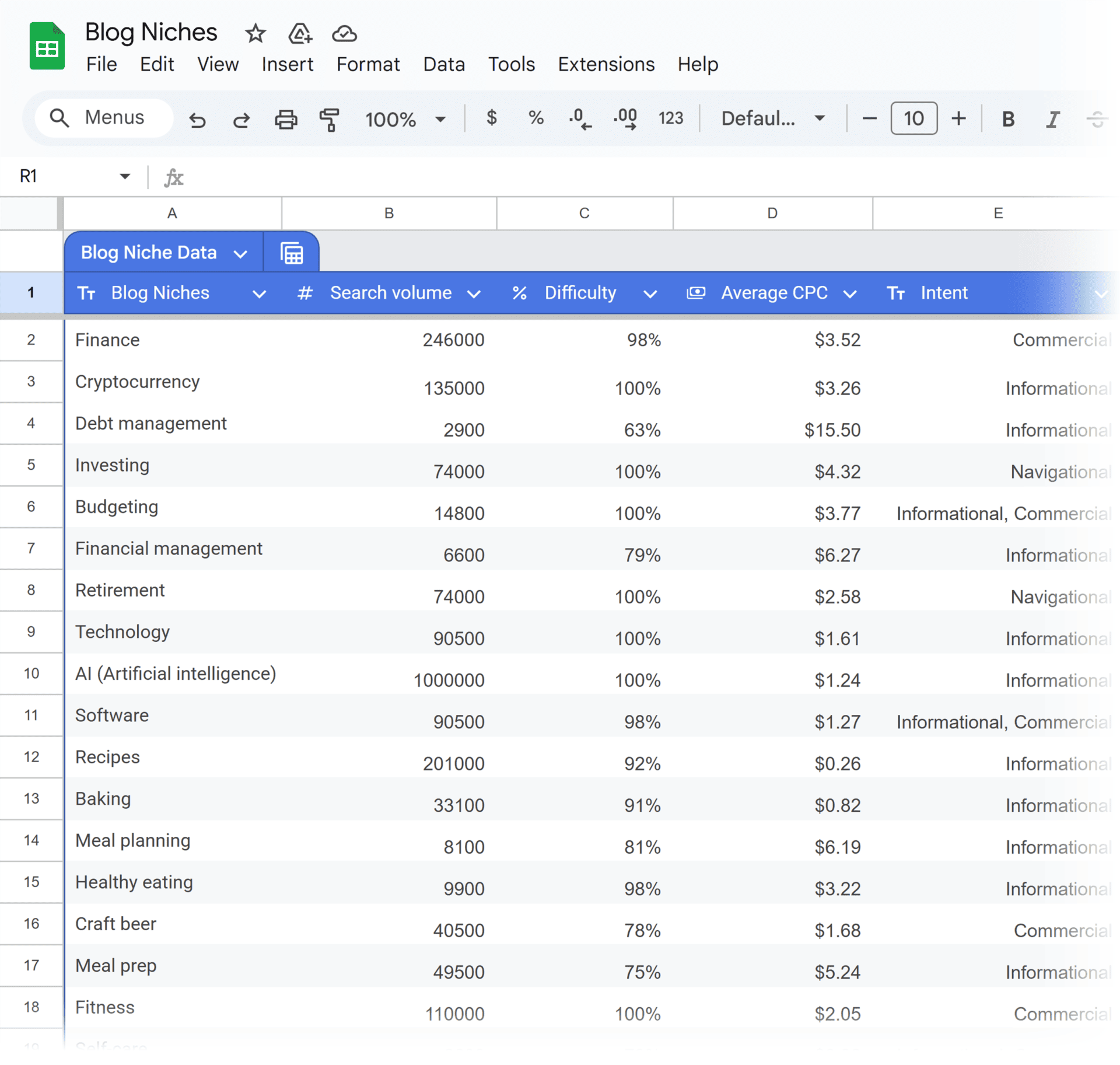 25 Best Blog Niche Ideas for 2025 (Data Study)