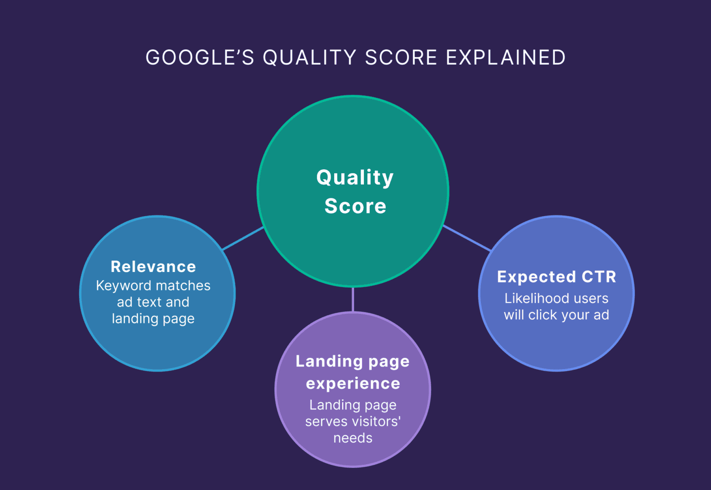 How to Find Keyword Cost and Optimize Your PPC Campaigns