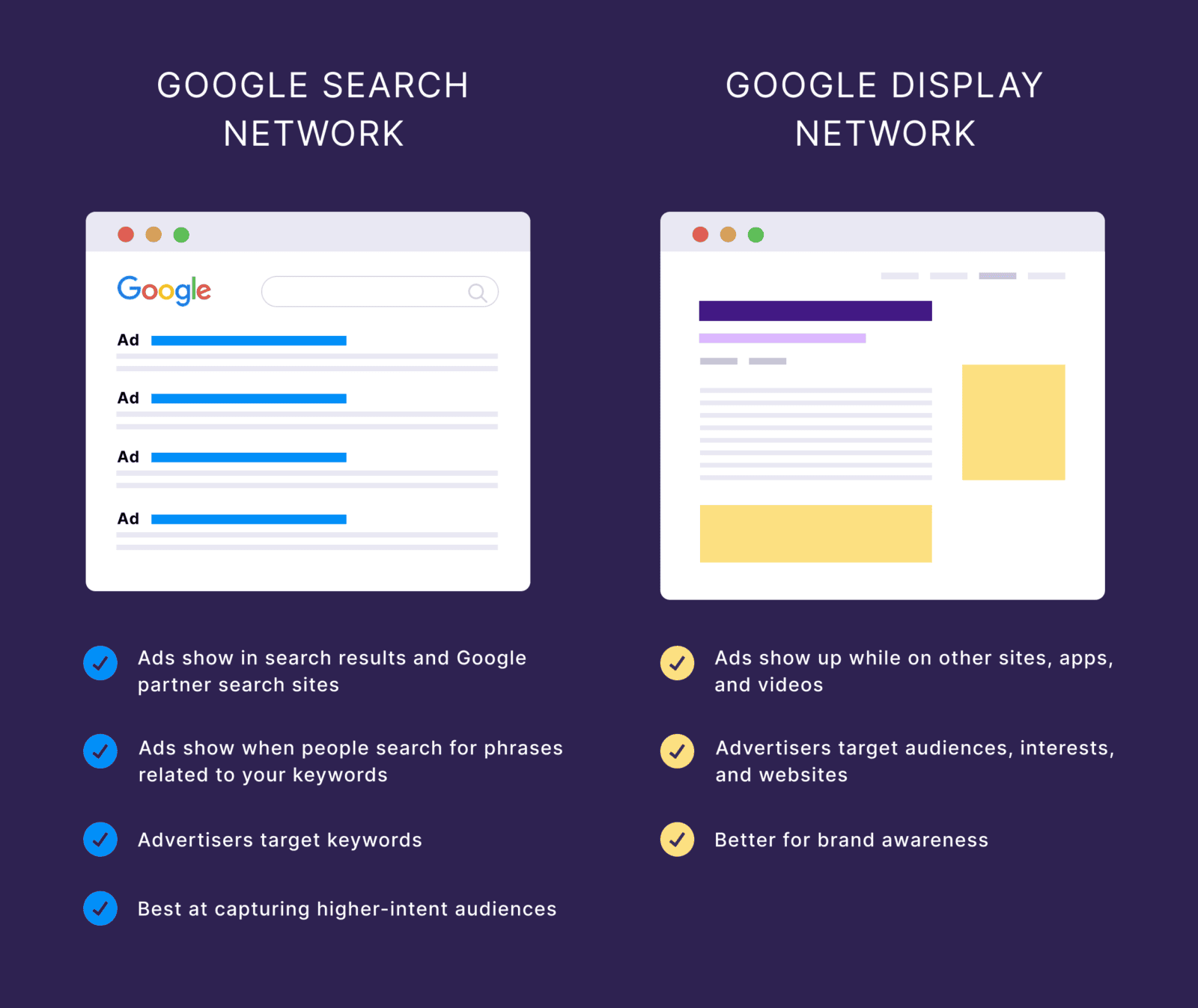 How to Find Keyword Cost and Optimize Your PPC Campaigns