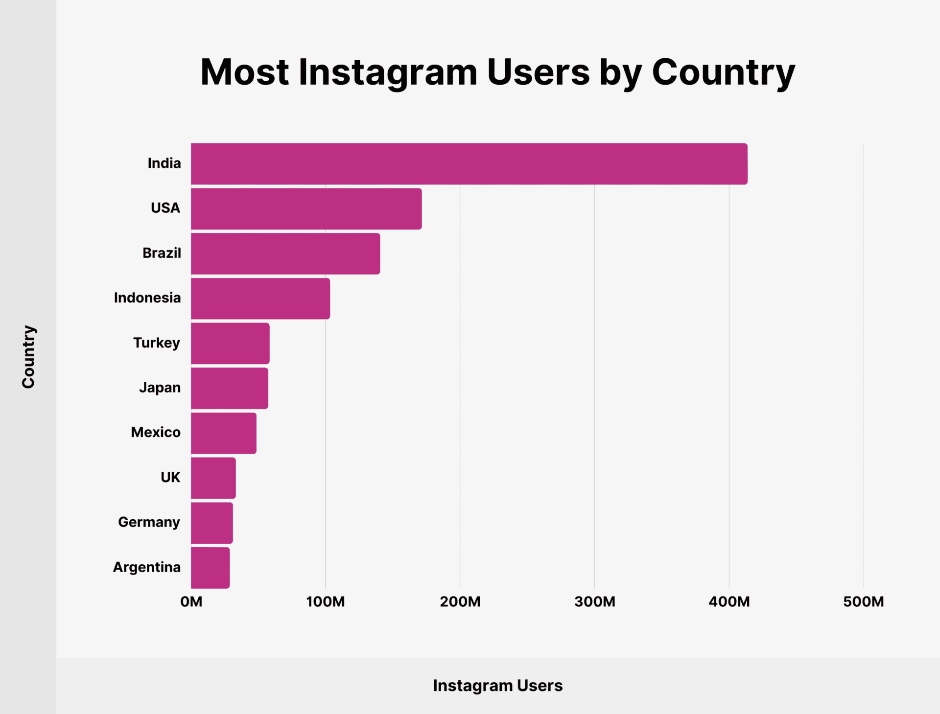 Instagram Statistics 2025: Key Demographic and User Numbers