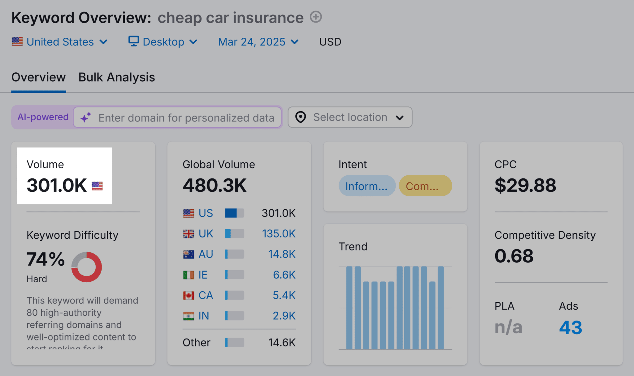 How to Find Keyword Cost and Optimize Your PPC Campaigns