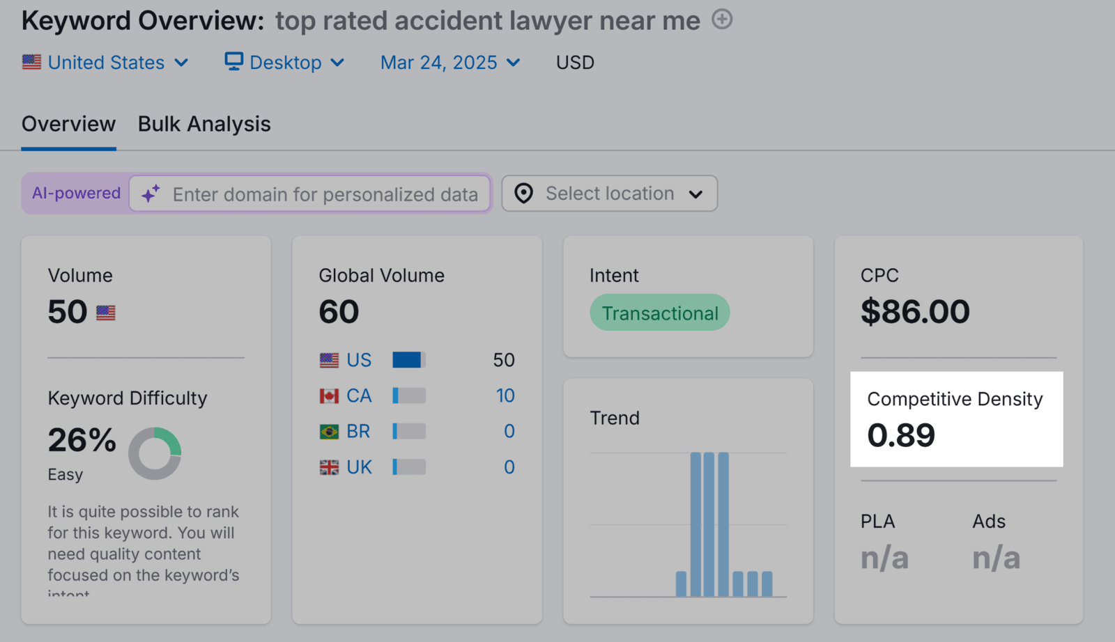 How to Find Keyword Cost and Optimize Your PPC Campaigns