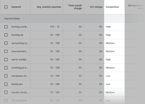 Commercial Intent Keywords: What They Are & How to Rank