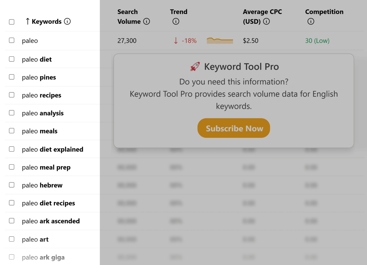 21 Ways to Promote Your YouTube Video