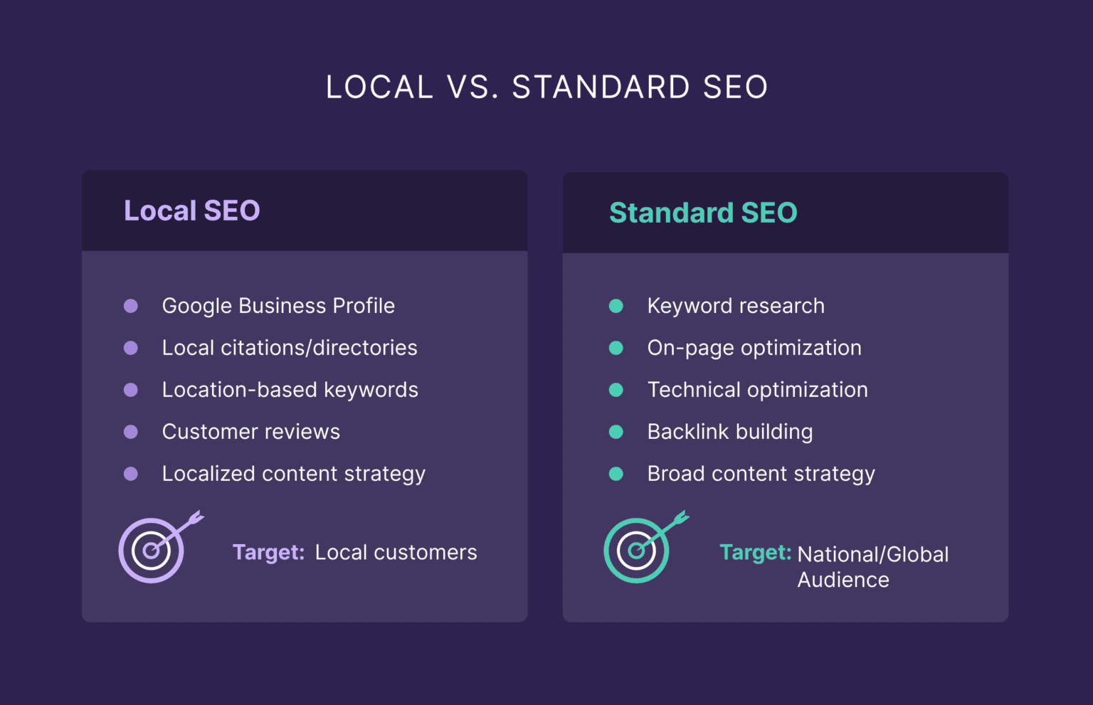 Local SEO: The Definitive Guide for 2025 (+ Free Toolkit)