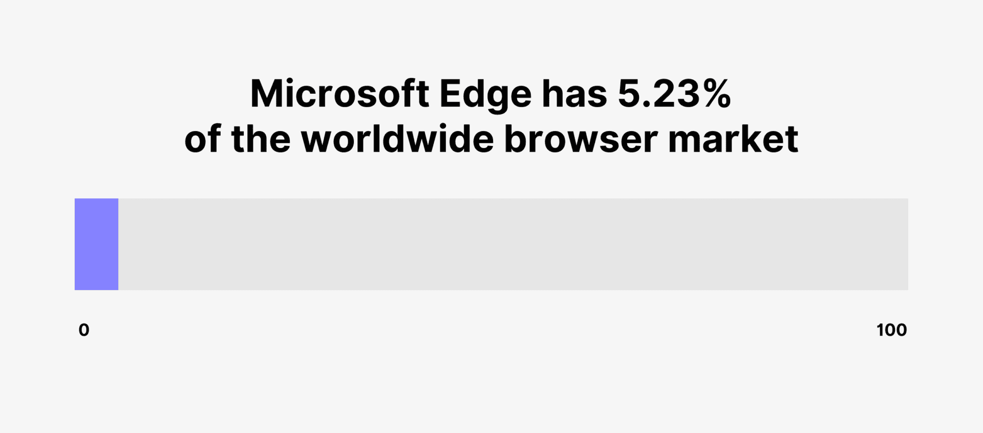 Web Browser Market Share In 2025: 85+ Browser Usage Statistics