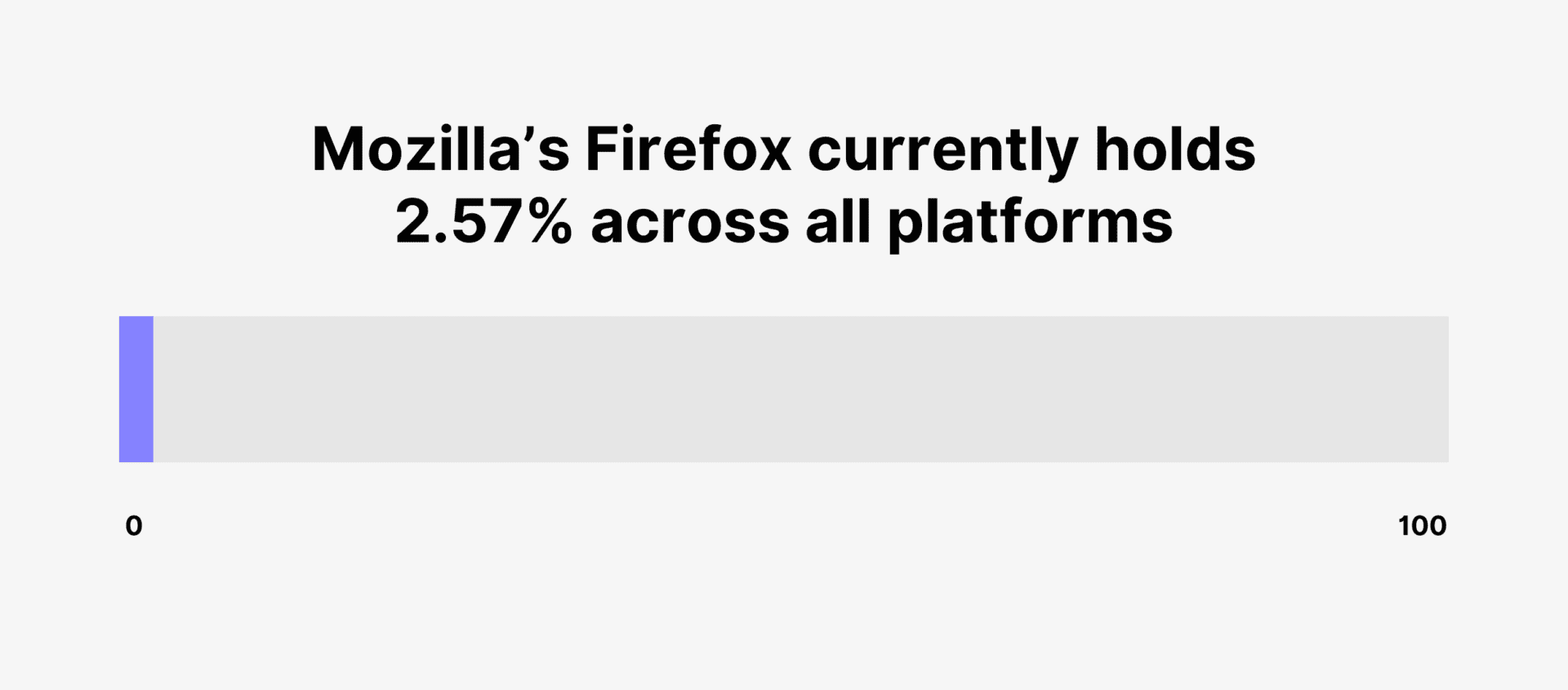Web Browser Market Share In 2025: 85+ Browser Usage Statistics
