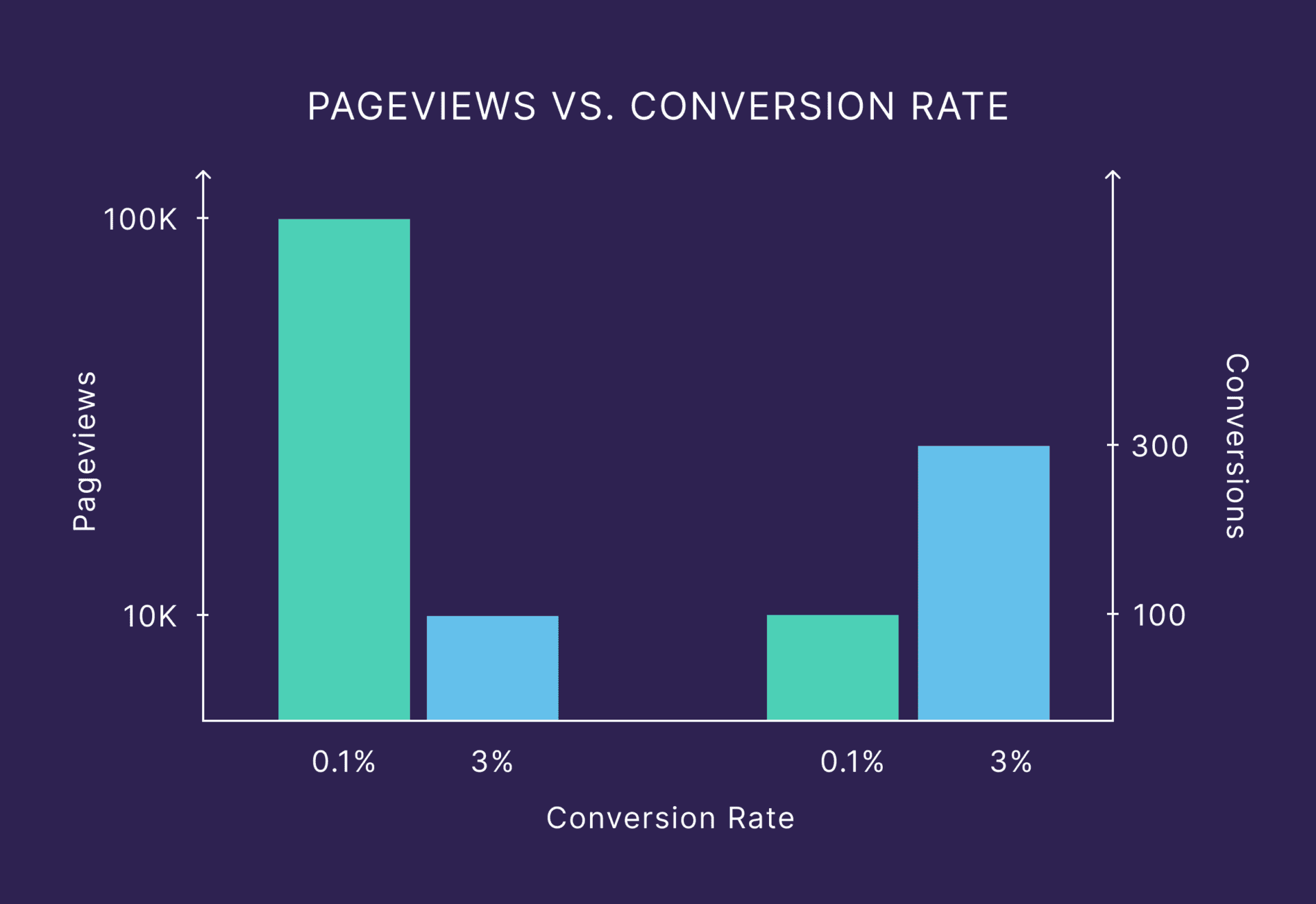 What Are Pageviews? (How to Track and Improve Them)