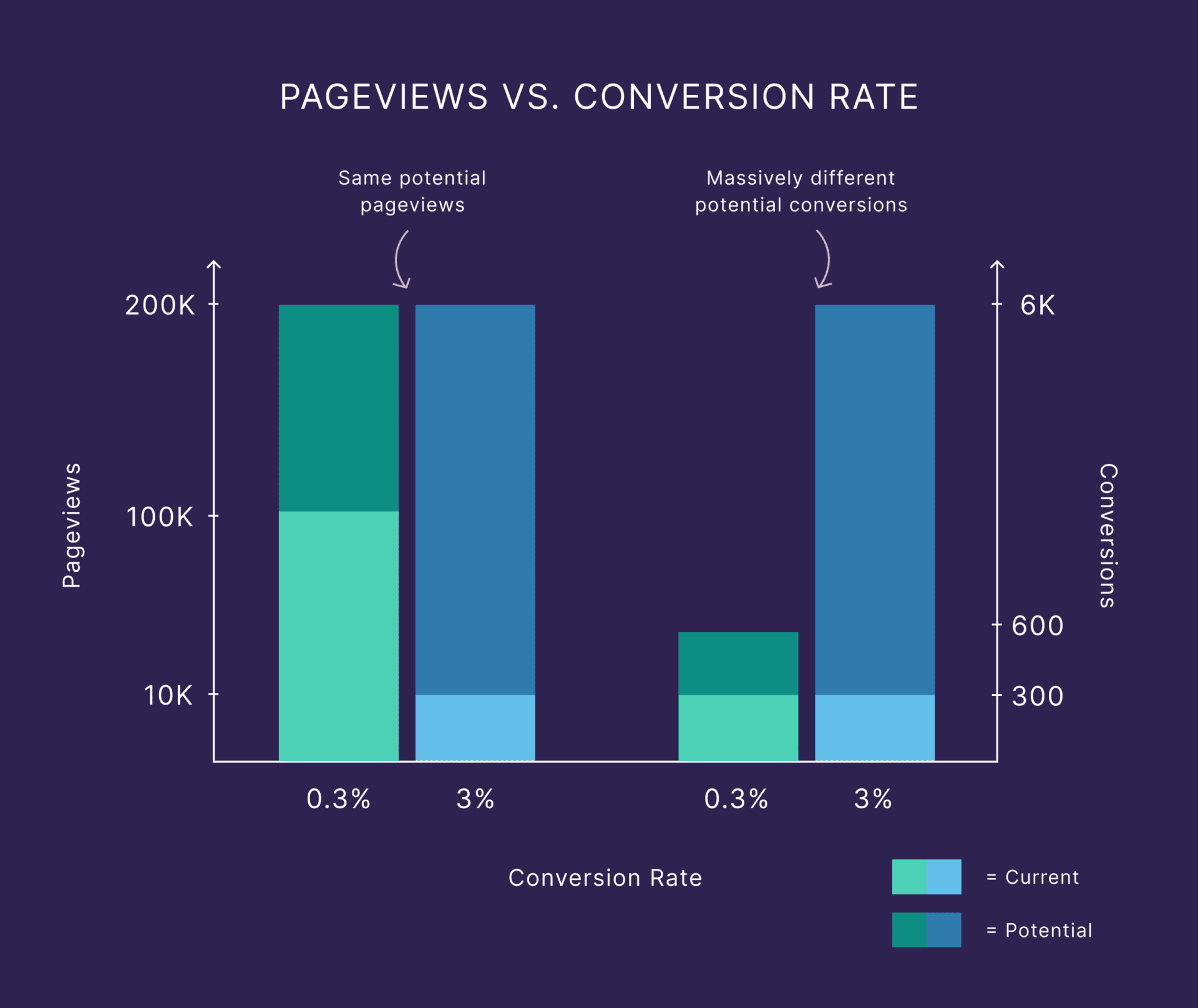 What Are Pageviews? (How to Track and Improve Them)