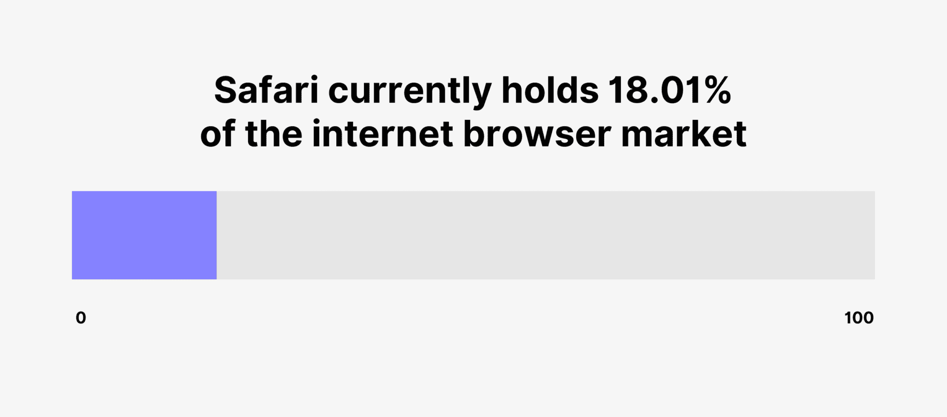 Web Browser Market Share In 2025: 85+ Browser Usage Statistics