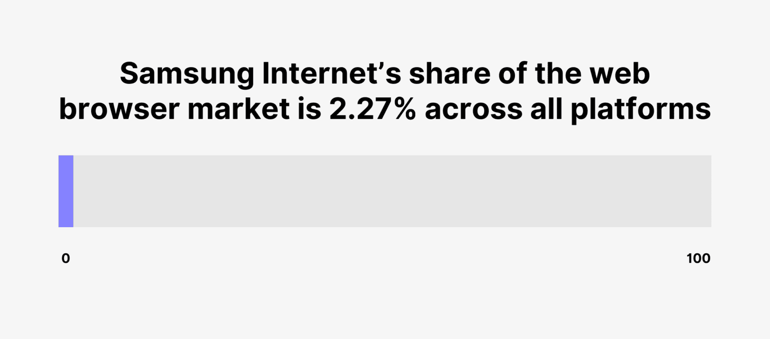 Web Browser Market Share In 2025: 85+ Browser Usage Statistics