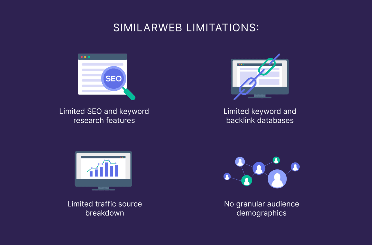 4 Best Similarweb Alternatives for Better Competitor Research in 2025