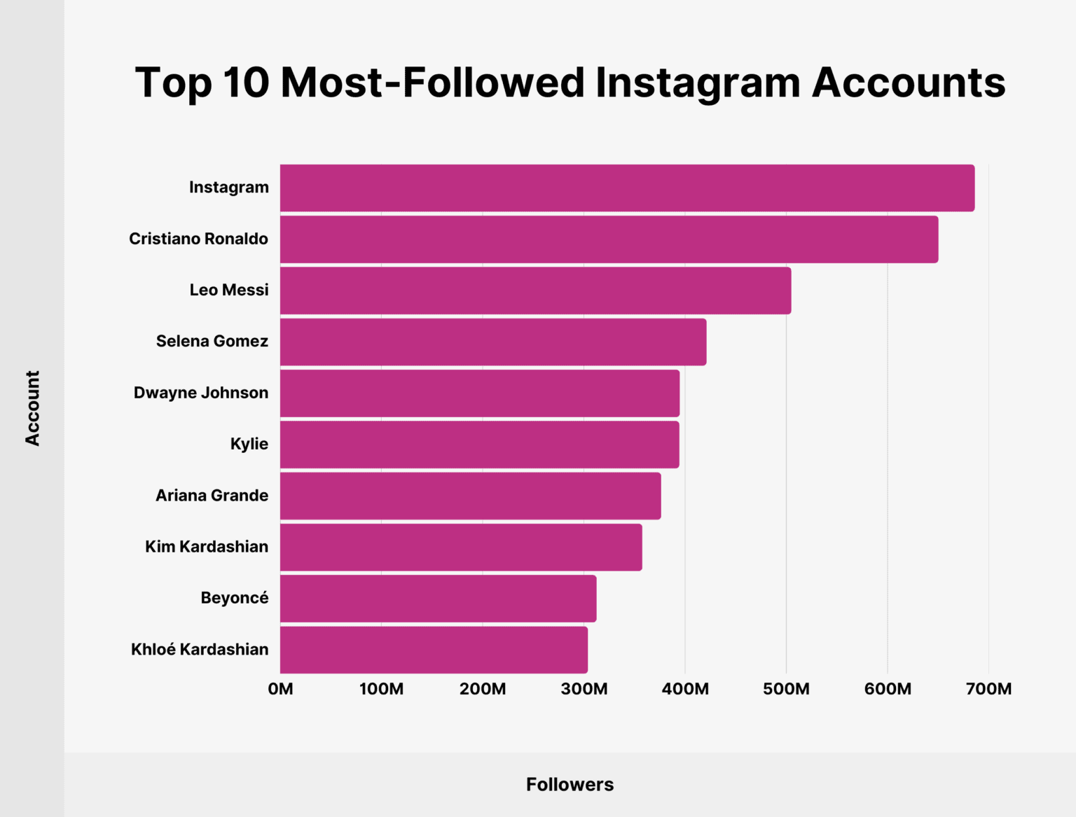 Instagram Statistics 2025: Key Demographic and User Numbers