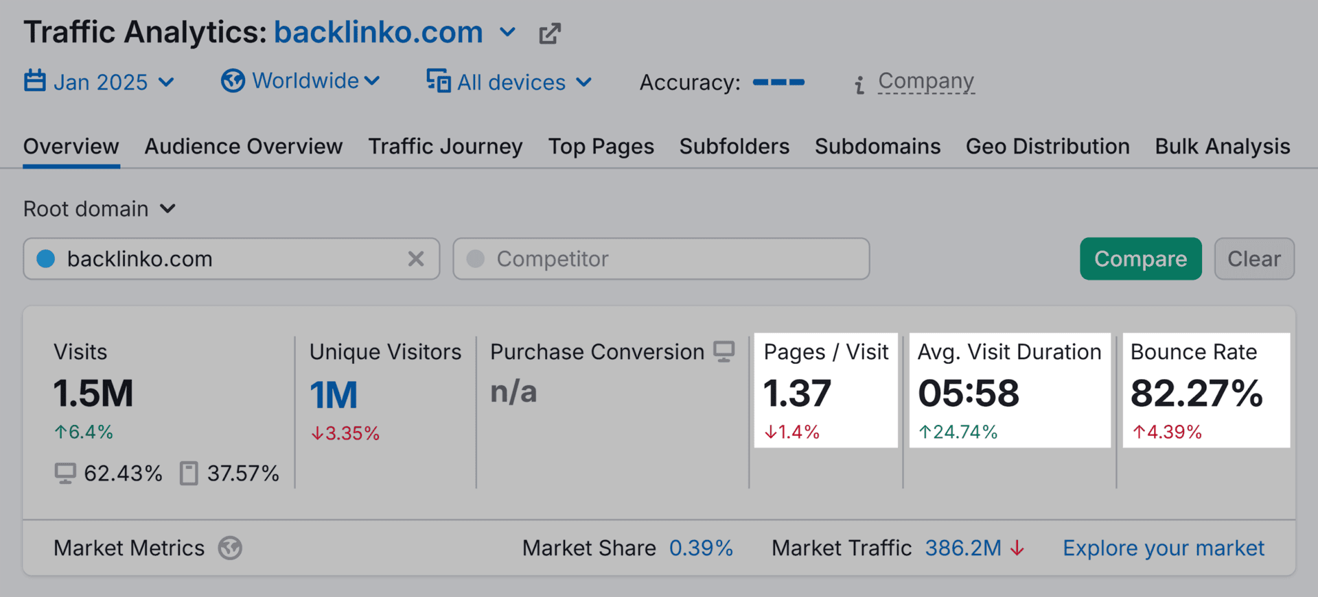 4 Best Similarweb Alternatives for Better Competitor Research in 2025