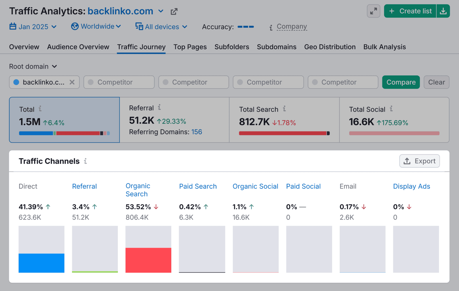 4 Best Similarweb Alternatives for Better Competitor Research in 2025