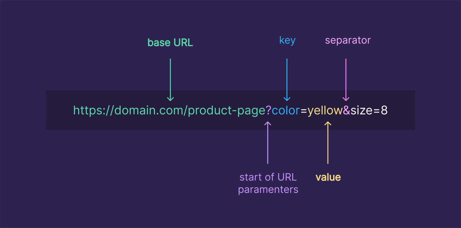URL Parameters: What They Are and How to Use Them Properly URL Parameters: What They Are and How to Use Them Properly