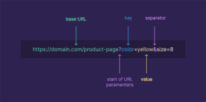 URL Parameters: What They Are and How to Use Them Properly