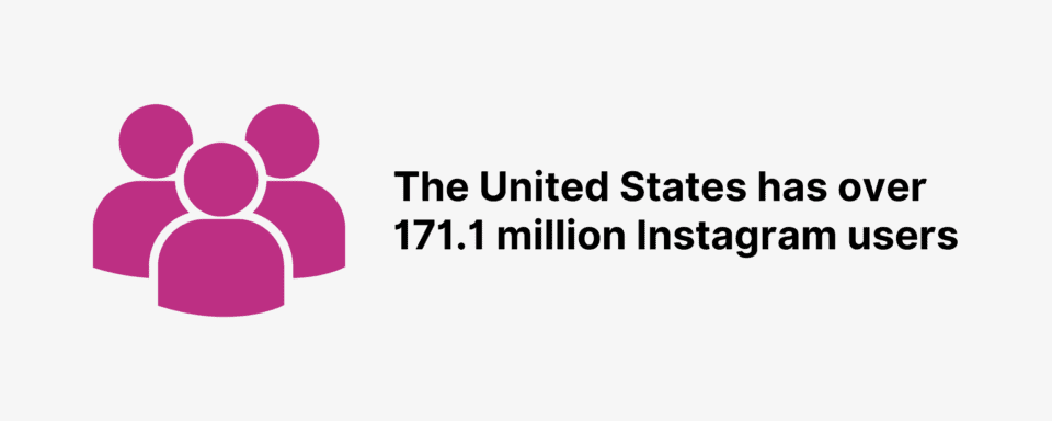 Instagram Statistics 2025: Key Demographic and User Numbers